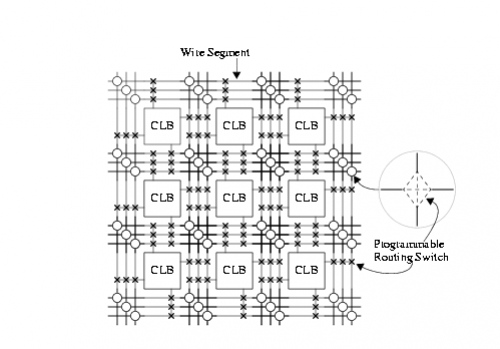 Laboratorul 3 - FPGA [CN Wiki]